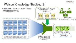 Watson knowledge studio 紹介 - あなたの知識をWatson に教え込む！ | PDF | Databases | Computer Software and ...