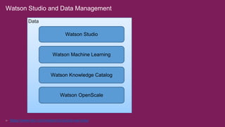 Watson Products | PPT
