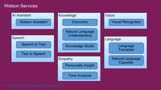 Watson Products | PPT