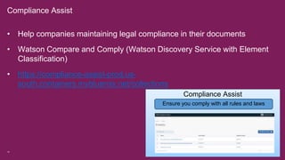 Watson products | PPTX | Cloud Computing | Internet