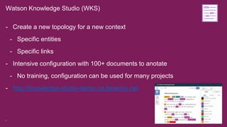 Watson products | PPTX | Cloud Computing | Internet