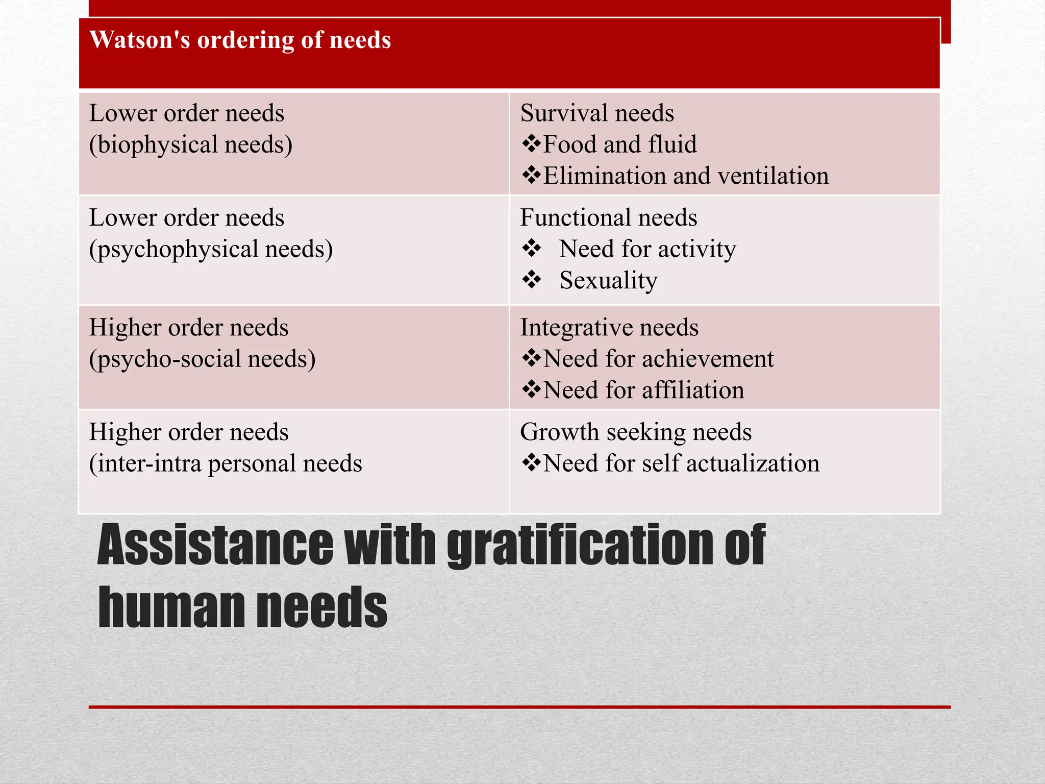 watson,s theory of science of caring.pptx