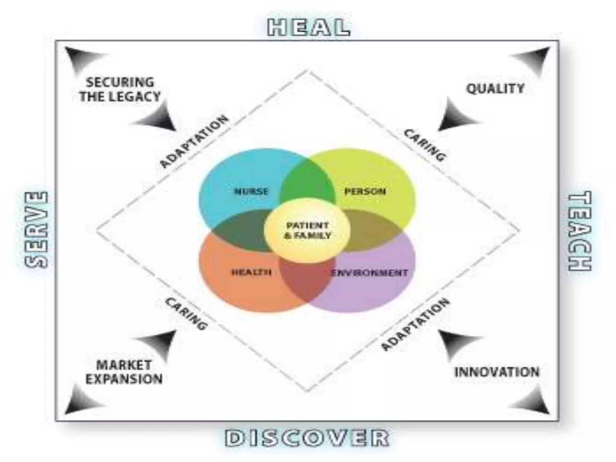 Watson theory | PPT