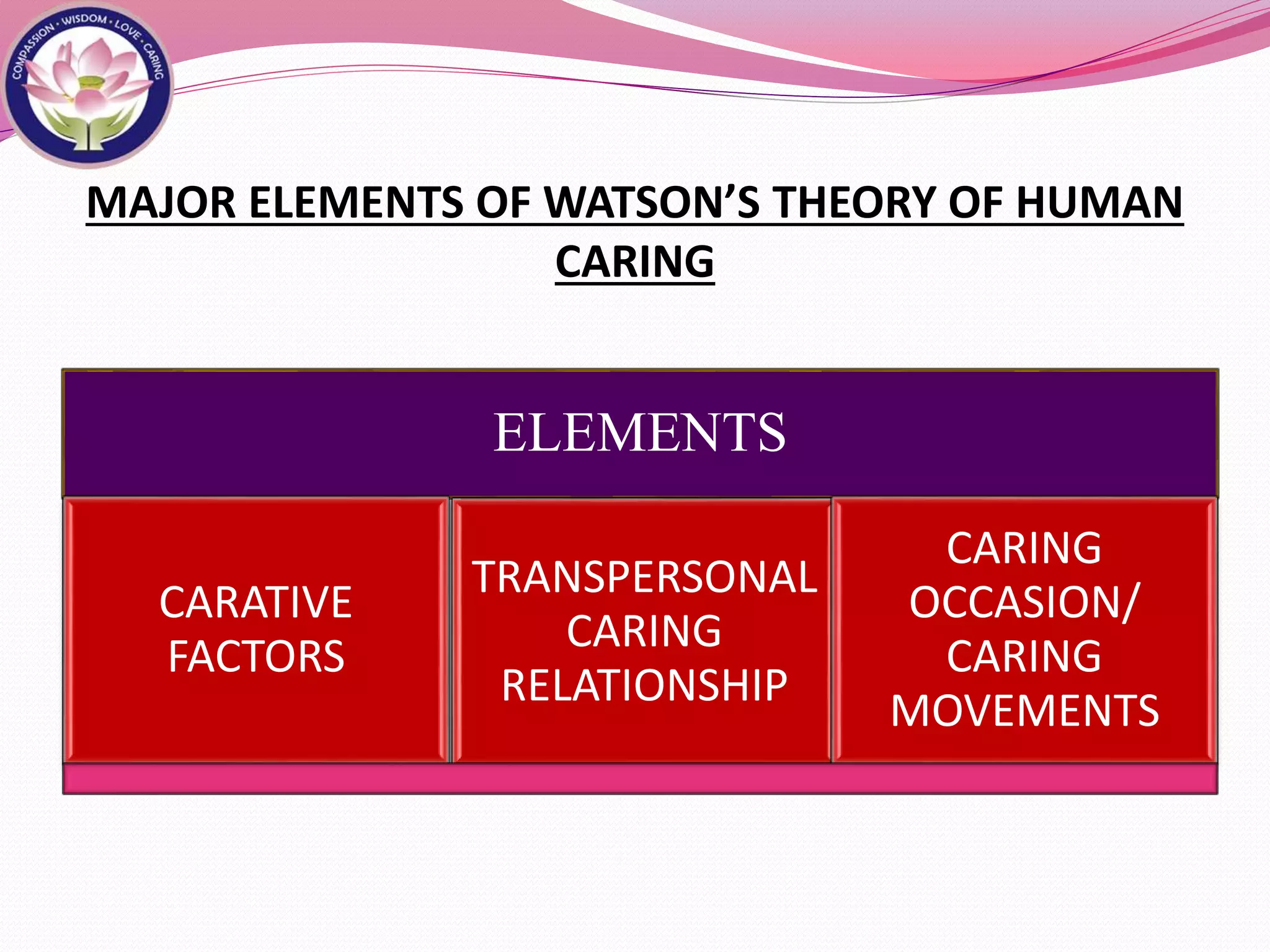Watson theory | PPTX
