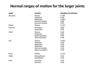 Measuring the joints range of motion .pptx