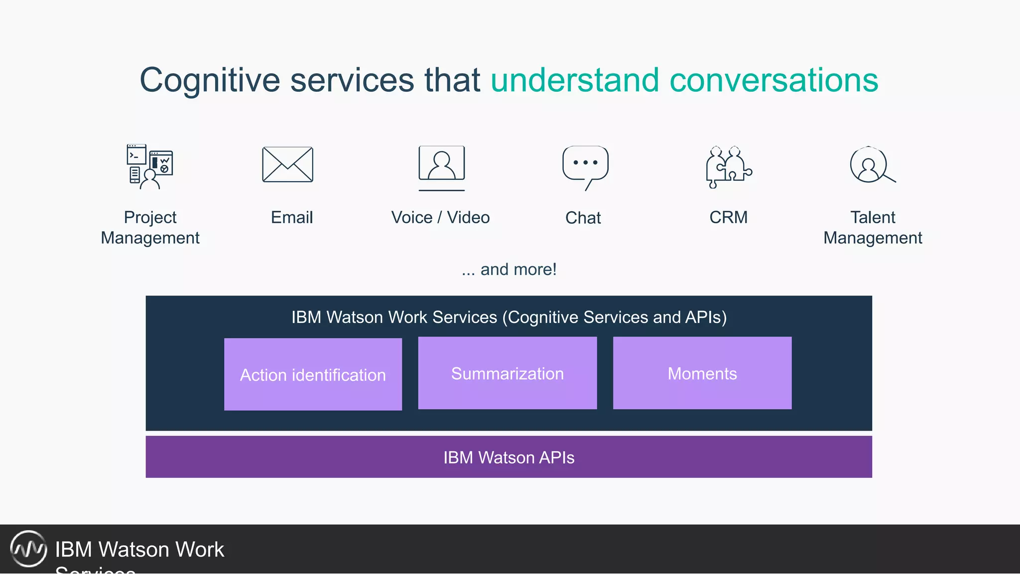 IBM Watson Work Services Development | PPTX | Web Development | Internet