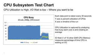 Optimizing your Infrastrucure and Operating System for Hadoop | PPTX | Computer Networking ...