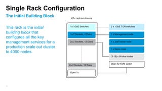 Optimizing your Infrastrucure and Operating System for Hadoop | PPTX | Computer Networking ...