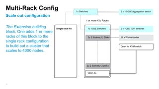 Optimizing your Infrastrucure and Operating System for Hadoop | PPTX | Computer Networking ...