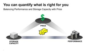 Optimizing your Infrastrucure and Operating System for Hadoop | PPTX | Computer Networking ...