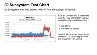 Optimizing your Infrastrucure and Operating System for Hadoop | PPTX | Computer Networking ...
