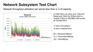 Optimizing your Infrastrucure and Operating System for Hadoop | PPTX | Computer Networking ...