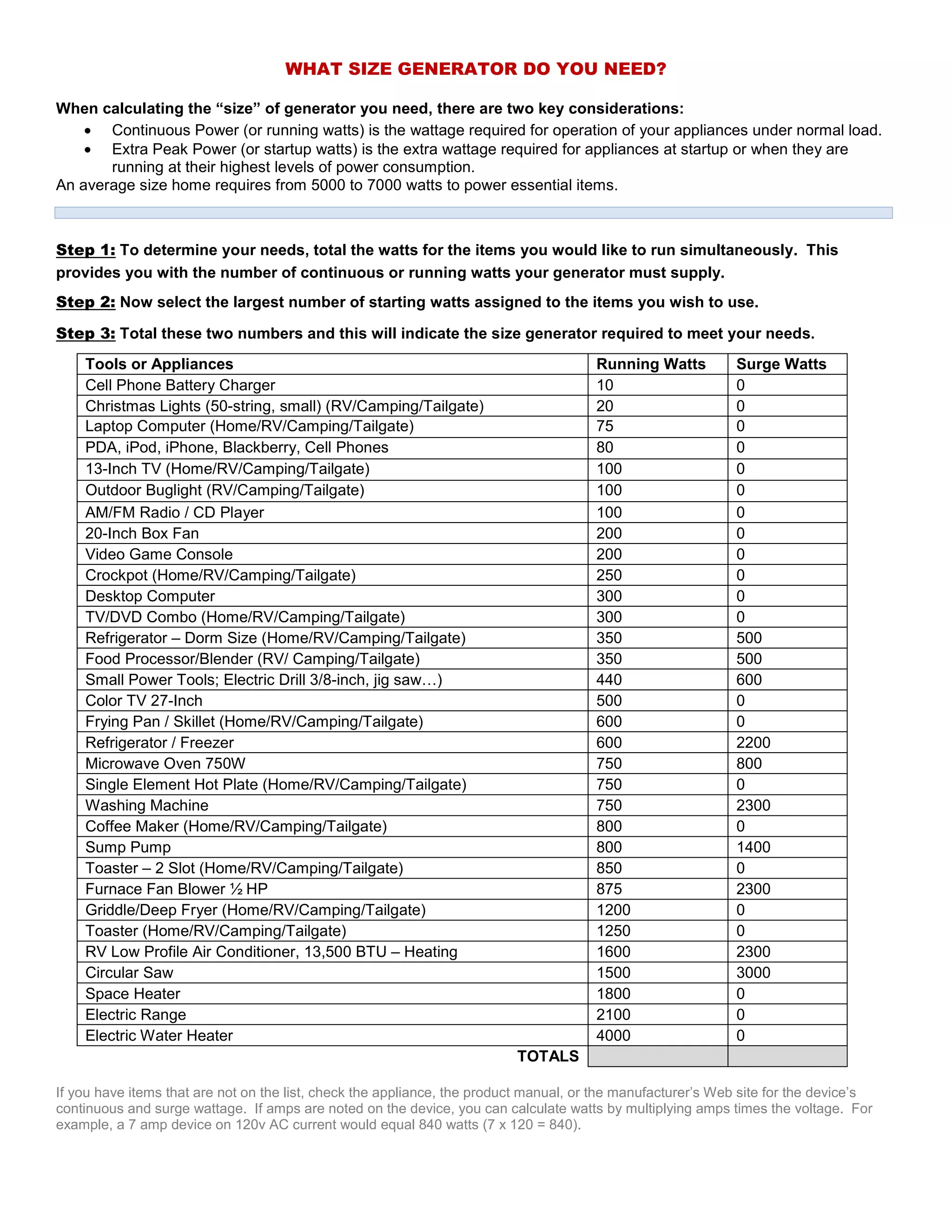 Wattage worksheet | PDF