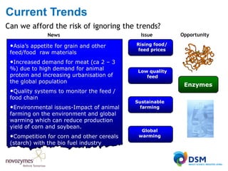 VIV Asia 2013: Enzymes in Animal Nutrition, CropTech-FeedTech ...