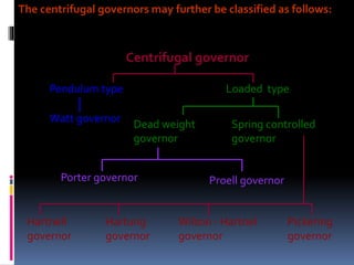 Watt Governors | PPTX
