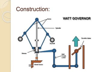 Watt Governor | PPTX