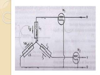 Wattmeter | PPTX