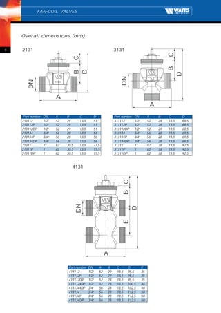 Watts 2131-3131-4131-serisi-fcu-vanalari | PDF