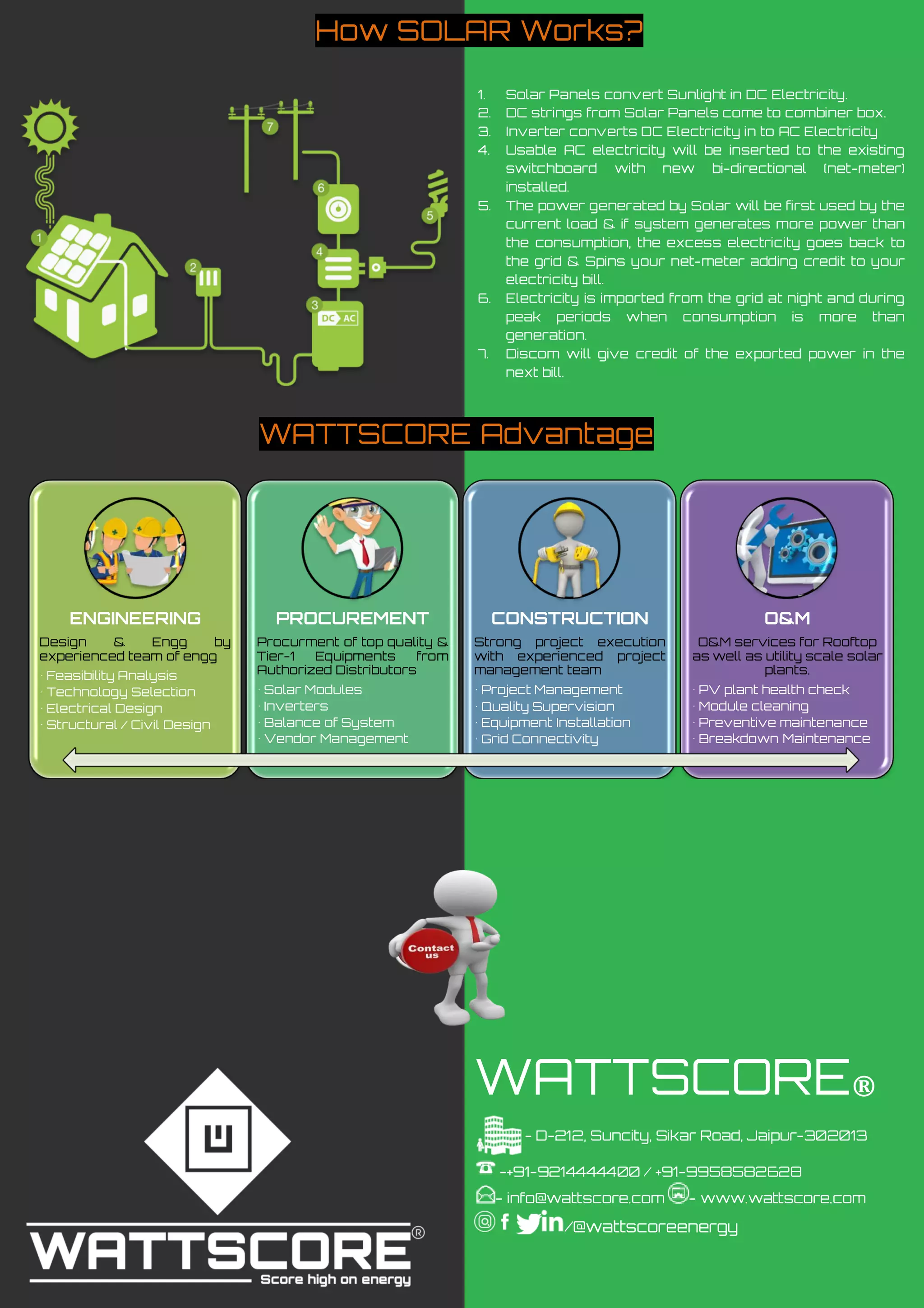 WATTSCORE ENERGY | PDF