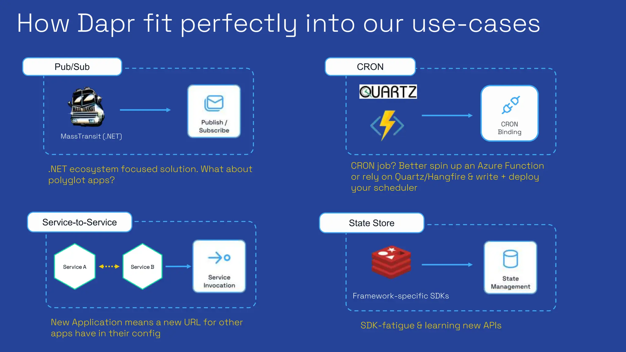 Watts Water Dapr Community Call - Building Distributed Systems with ... Watts Water Dapr Community Call - Building Distributed Systems with ...