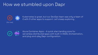 Watts Water Dapr Community Call - Building Distributed Systems with Dapr | PPT