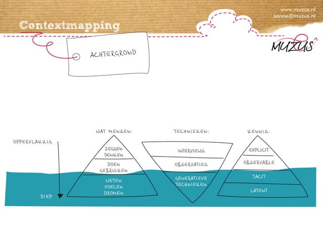 FinaVista: Wat verwacht de klant in de nieuwe wereld? | PPT
