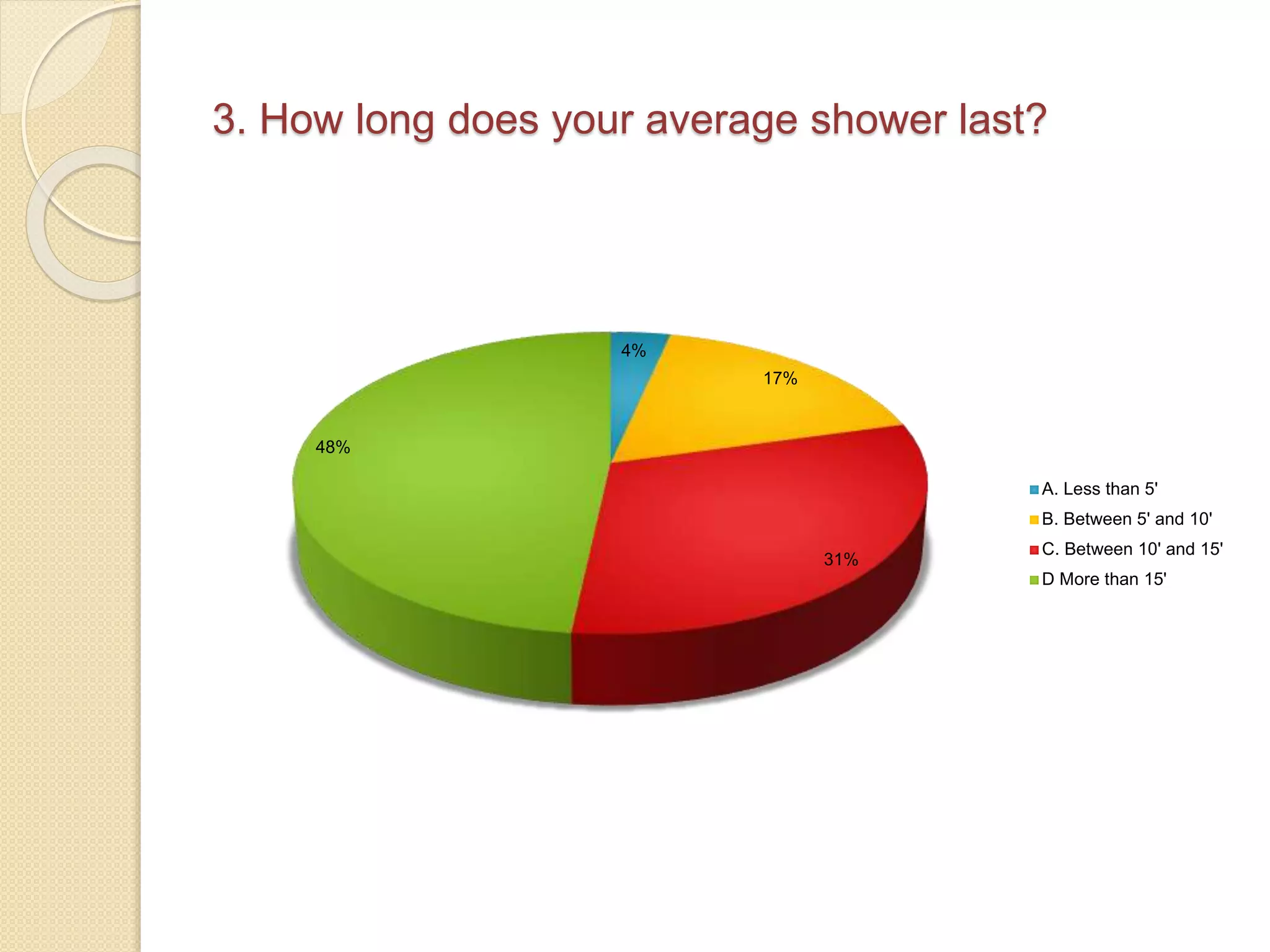 Watwer survey | PPTX | Bath and Shower | Personal Care