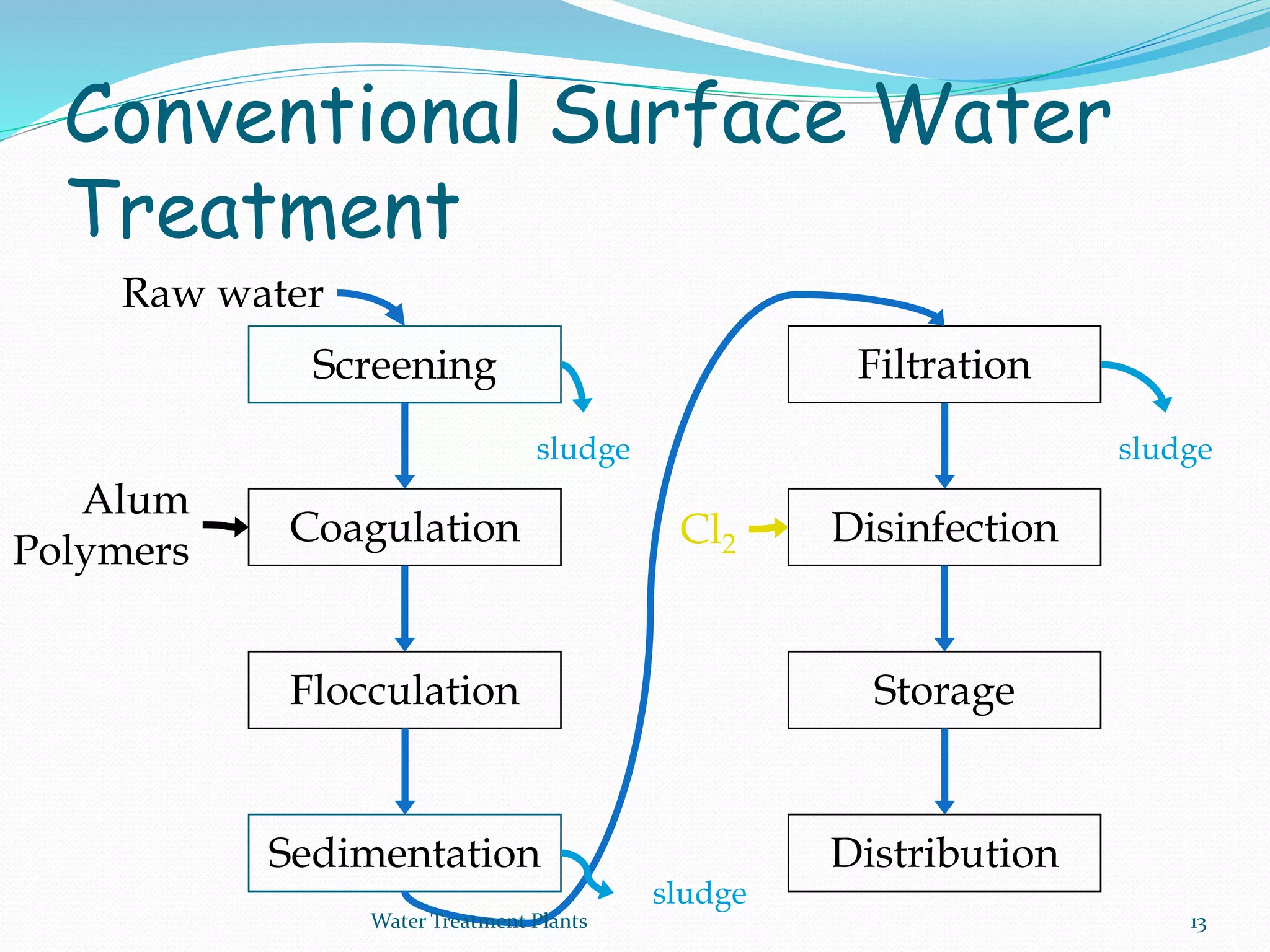 watwer test report.pptx