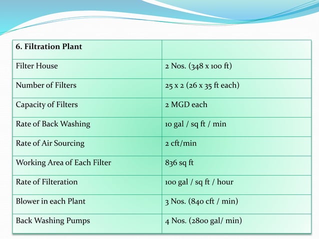 watwer test report.pptx