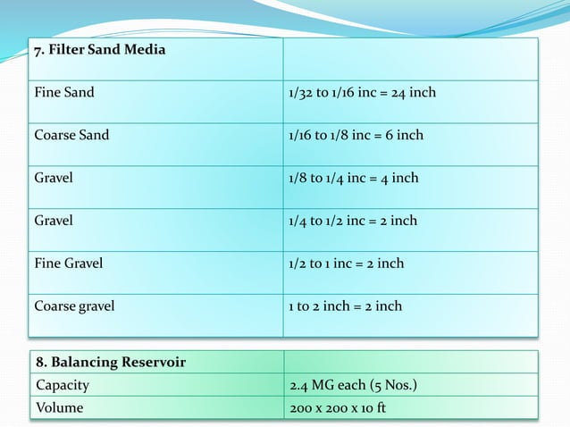 watwer test report.pptx