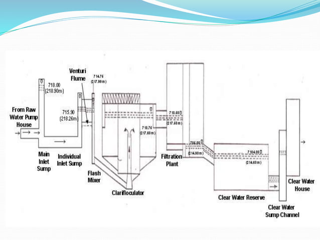 watwer test report.pptx