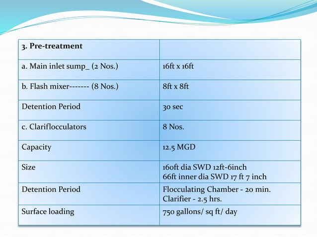watwer test report.pptx
