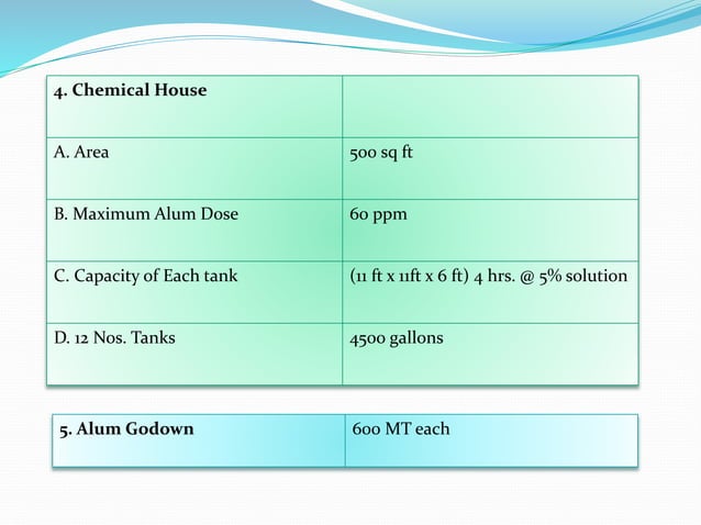 watwer test report.pptx