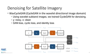 WavCycleGAN | PDF | 3-D Graphics | Computer Software and Applications