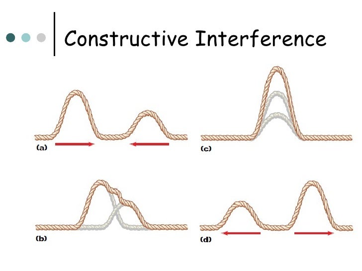 Wave Interactions