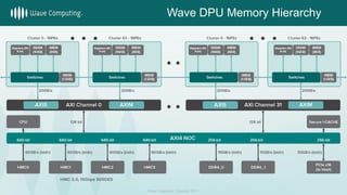 A Dataflow Processing Chip for Training Deep Neural Networks | PDF | Computing | Technology ...