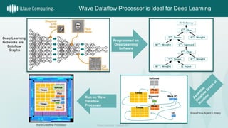 A Dataflow Processing Chip for Training Deep Neural Networks | PDF | Computing | Technology ...