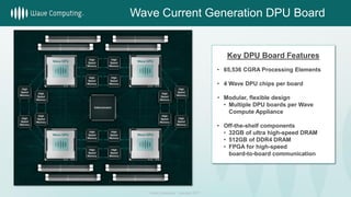 A Dataflow Processing Chip for Training Deep Neural Networks | PDF ...