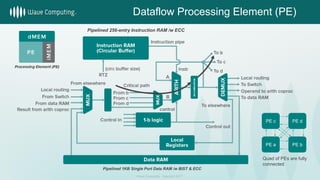 A Dataflow Processing Chip for Training Deep Neural Networks | PDF