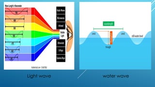Vibration engineering, types of waves and functions | PPTX