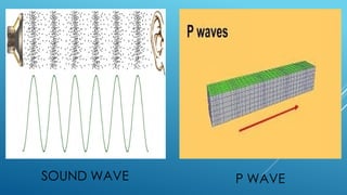 Vibration engineering, types of waves and functions | PPTX
