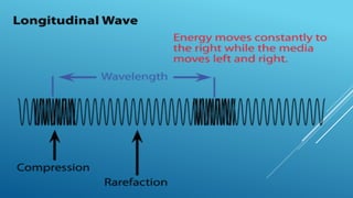 Vibration engineering, types of waves and functions | PPTX