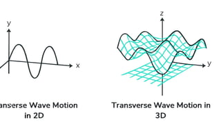Vibration engineering, types of waves and functions | PPTX