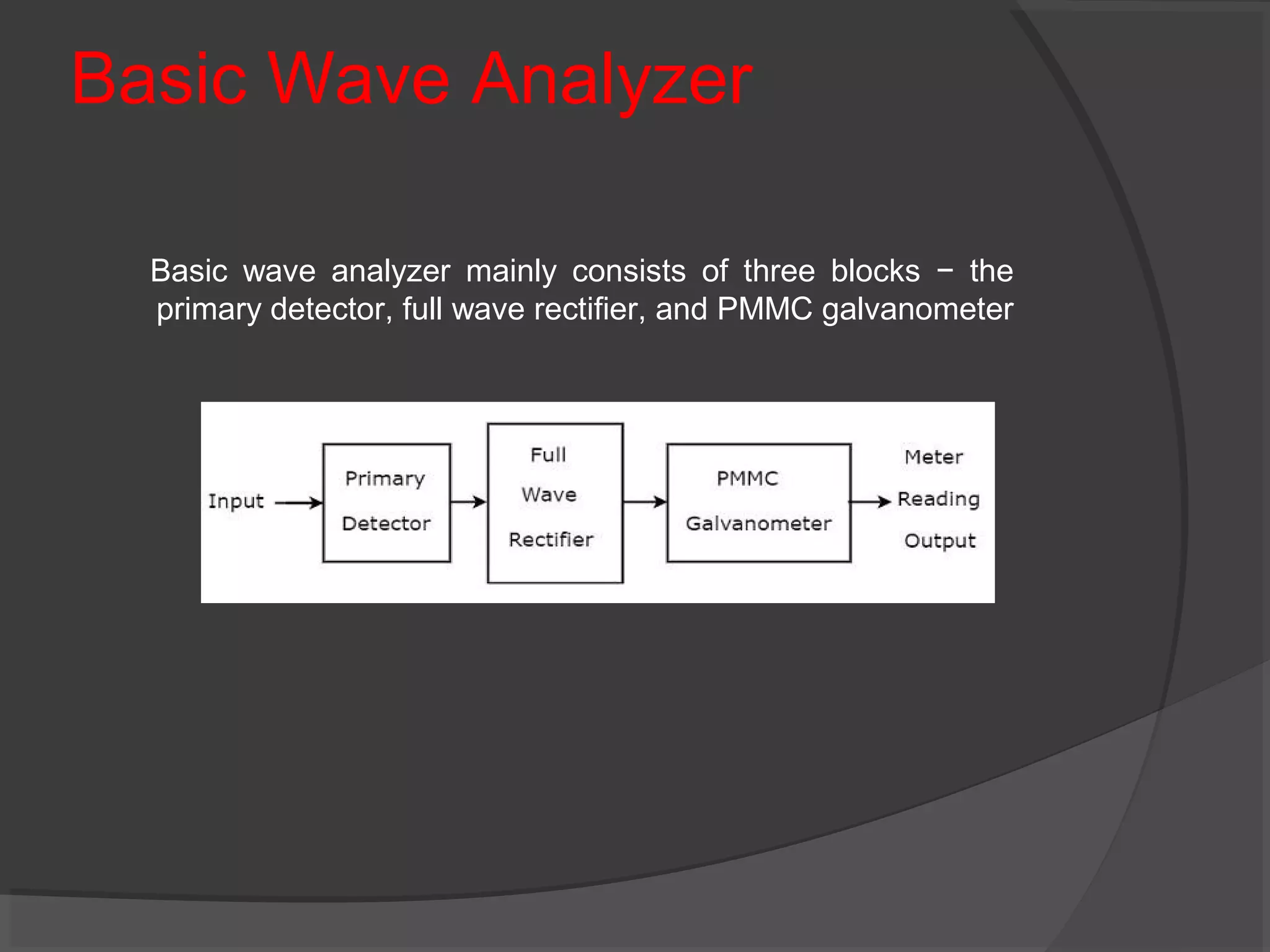 Wave analyzers done by Priyanga KR | PPT