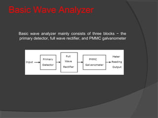 Wave analyzers done by Priyanga KR | PPT
