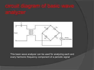 Wave analyzers done by Priyanga KR | PPT