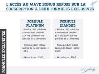 Wave Bonus (Lifewave) | PPT