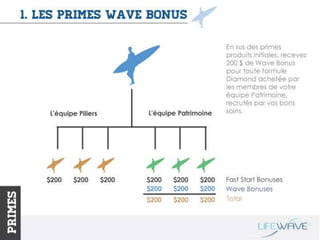 Wave Bonus (Lifewave) | PPT