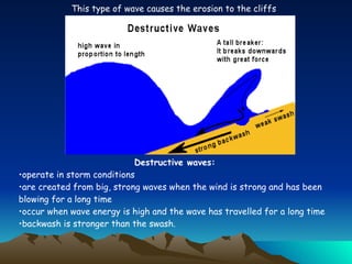 Wave Cut Platform | PPT