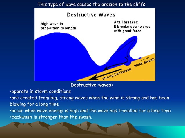 Wave Cut Platform | PPT